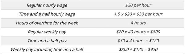 Federal Holidays Overtime Pay How To Calculate Time And A Half